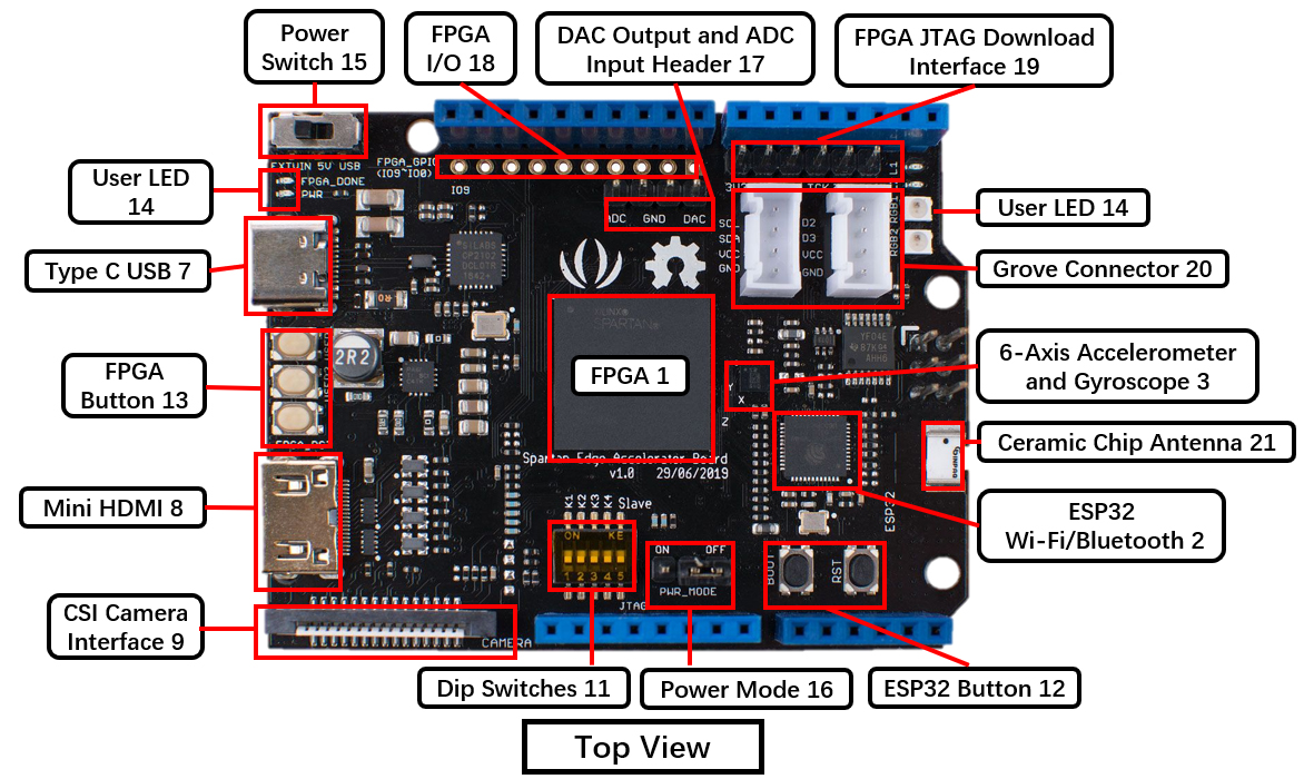 Spartan Edge Accelerator Board – seeed studio | DigiKey